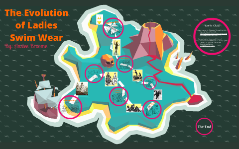 Evolution of the Bathing Suit by Anslee Broome