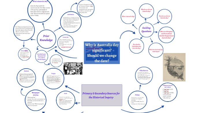 Why is Australia day significant? Should we change the date? by Natalie ...