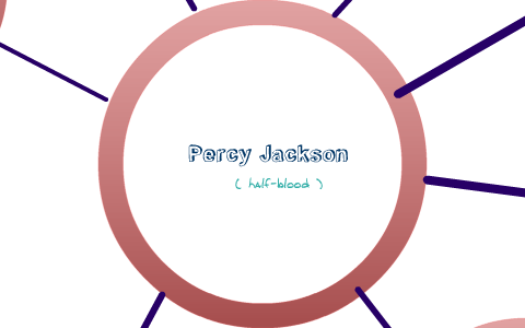 Percy Jackson Character Map by Madeline Johns on Prezi