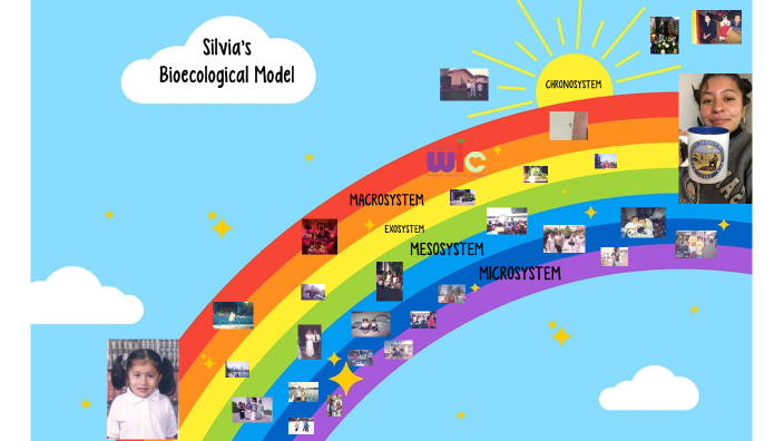 Personal Bioecological Model by Silvia Navarro on Prezi