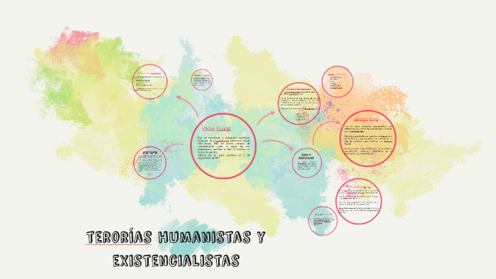 terorías humanistas y existencialistas by cindy cate