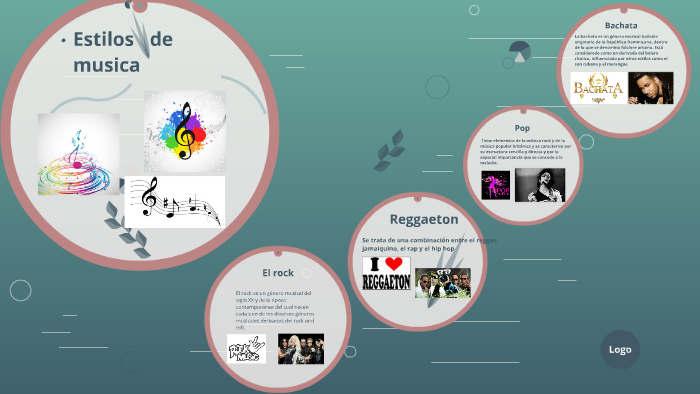 tipos de estilos de musica by Deyanira Scarlett on Prezi