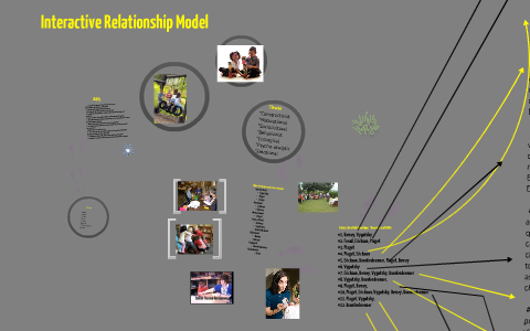 DAP/Theories/Strategies by Meghann Pollock on Prezi