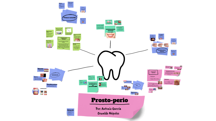 Relación prosto-perio by OSWALDO ALEXANDRO NAPOLES OCHOA on Prezi