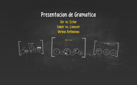 Presentacion de Gramatica by Esther Hong on Prezi