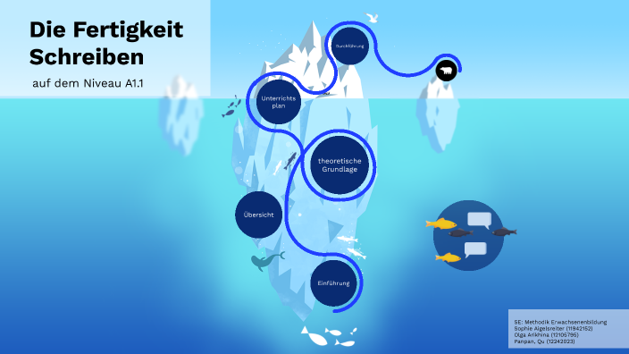 Fertigkeit Schreiben A1 by Sophie Aigelsreiter on Prezi