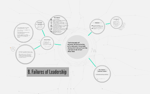 8. Failures of Leadership by Rimante Bals on Prezi