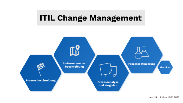 ITIL Change Management by Hendrik Matter on Prezi