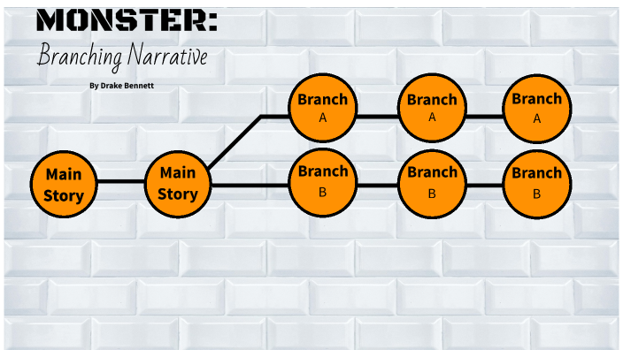 Monster: Branching Narrative by Drake Bennett on Prezi