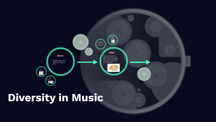 Diversity in Music by Jake Riedel on Prezi