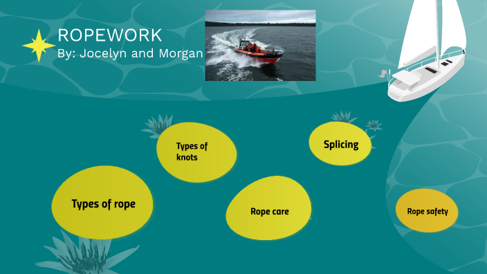 Ropework by Morgan Lundin on Prezi