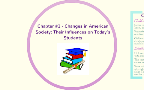 Chapter #3 - Changes in American Society: Their Influences on Today's ...