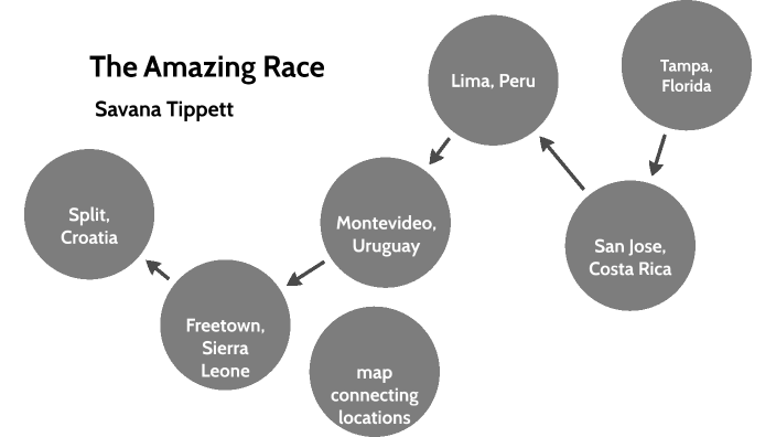 Block 3 amazing race by Bob Bob on Prezi