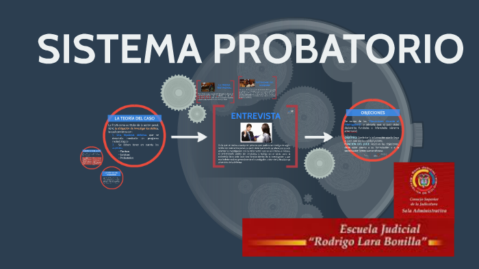 SISTEMA PROBATORIO by Lorena Sanabria on Prezi