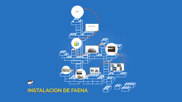 INSTALACION DE FAENA by Mario Montecinos on Prezi