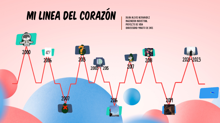 Linea del corazon by dilan hernandez on Prezi