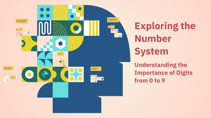 Exploring the Number System by faith owens on Prezi