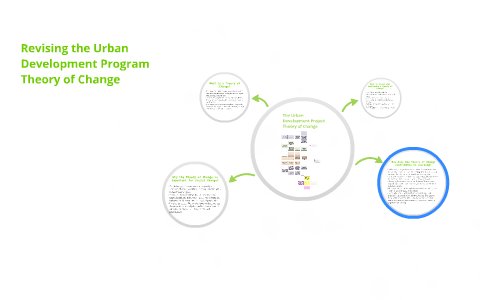 The Urban Development Project Theory of Change by Maria Gottret on Prezi