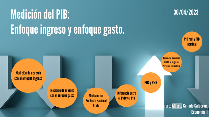 Medición del PIB: Enfoque ingreso y Enfoque gasto. by Alberto Collado ...