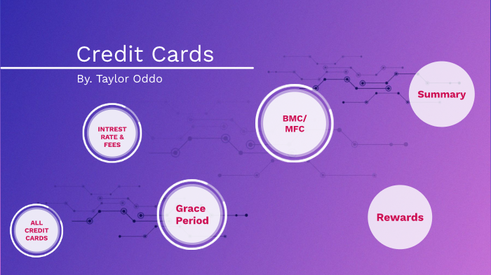 credit cards by Taylor Oddo on Prezi