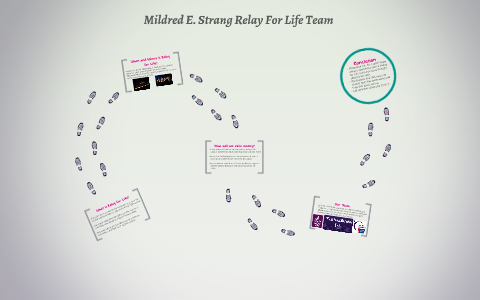 Mildred E. Strang Relay For Life Team by Katie Zaslaw on Prezi