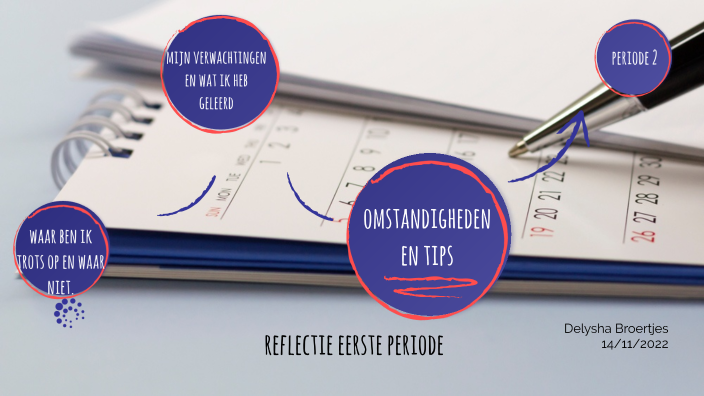 reflectie slb les by Delysha Broertjes on Prezi