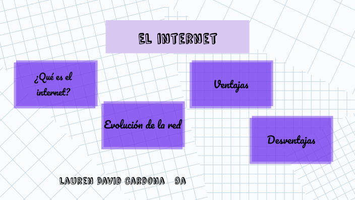 El internet y sus riesgos by Lauren David Cardona on Prezi