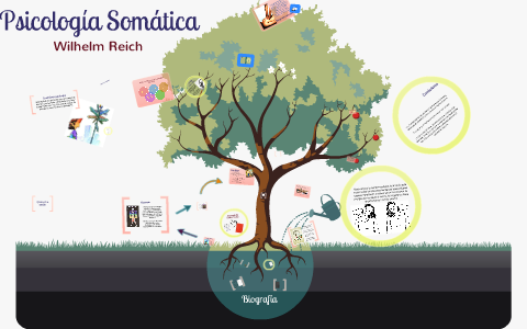 Psicología Somática - Wilhelm Reich by Claudia Pizzati on Prezi