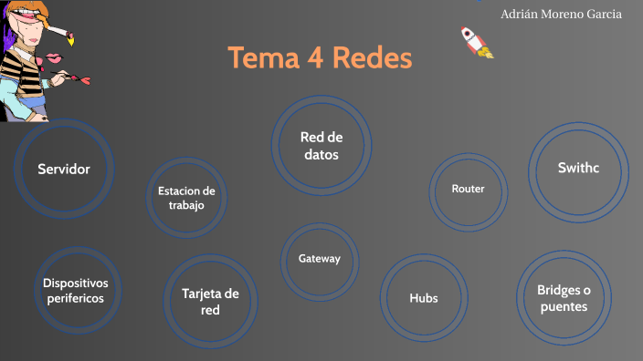 Tema 4 Redes by Adrian Moreno Garcia on Prezi