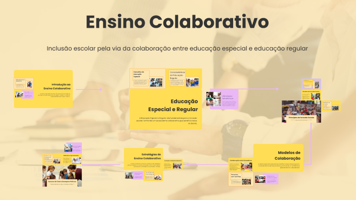 Ensino colaborativo by Jeniffer Ribeiro Pessôa on Prezi