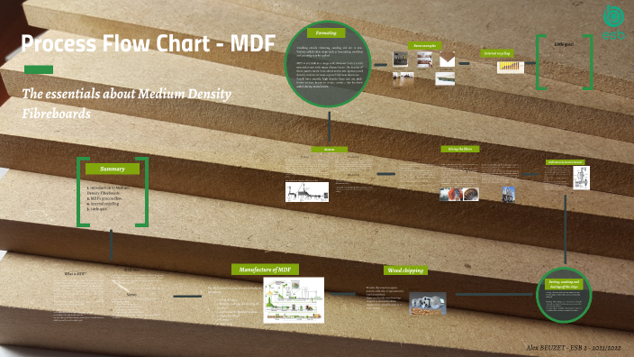 Process Flow Chart - MDF by Alex Beuzet on Prezi
