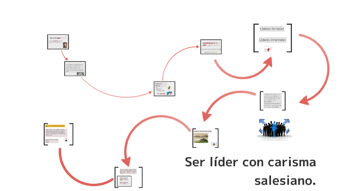 Ser líder con carisma salesiano. by sergio gascon on Prezi