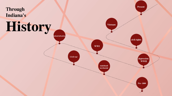 Indiana timeline3 by Lilian Valentine on Prezi