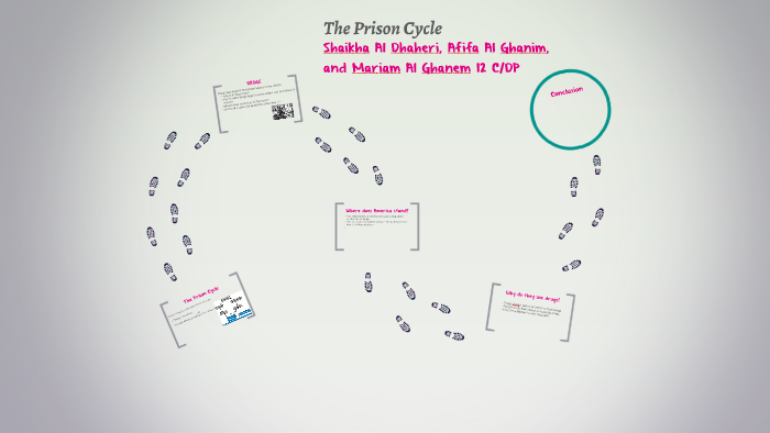 The Prison Cycle by Shaikha Al Dhaheri on Prezi