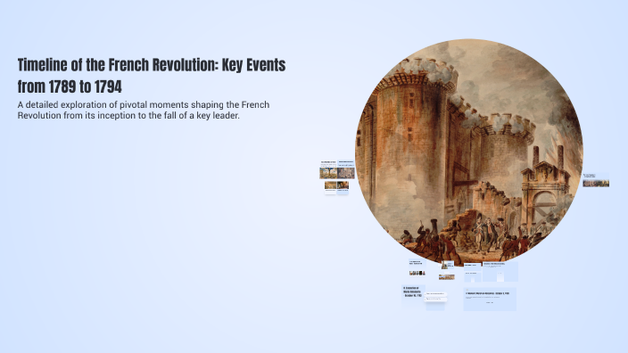 Timeline of the French Revolution: Key Events from 1789 to 1794 by ...