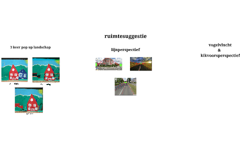 ruimtesuggestie by reduan azzamraui on Prezi