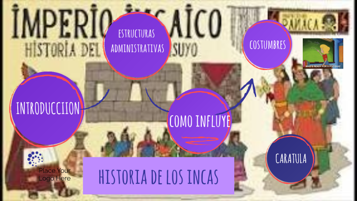 HISTORIA DE LOS INCAS by Melisita Velasque Laupa on Prezi