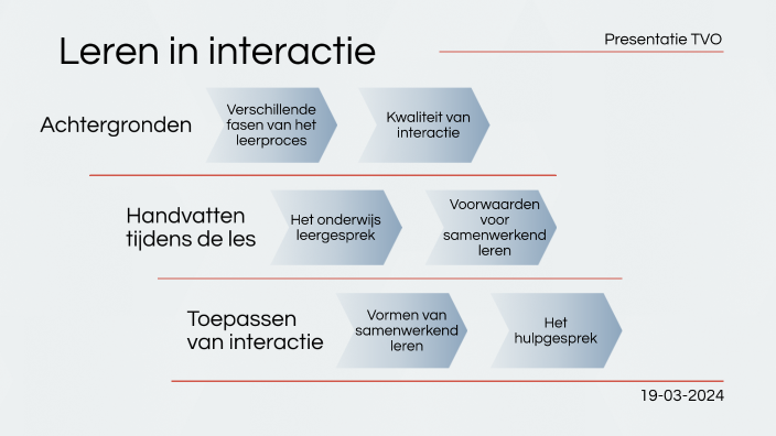 Leren in interactie presentatie TVO by Lotte Offermans on Prezi