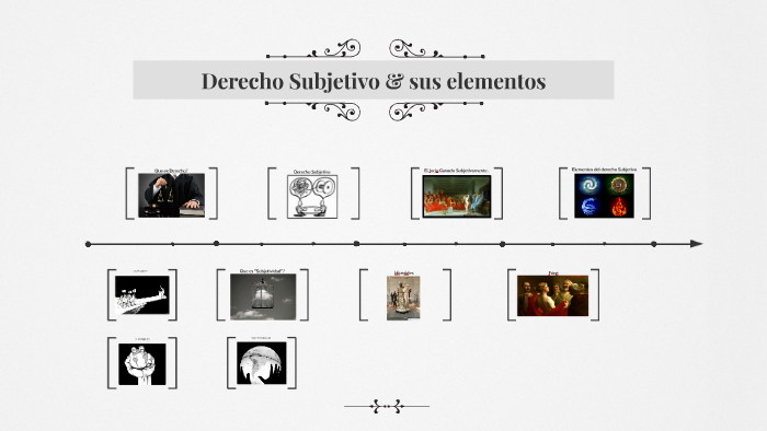 Derecho Subjetivo & sus elementos by Jose Eduardo Conejo on Prezi