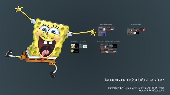12 point monomyth infographic on the spongebob squarepants movie by ...