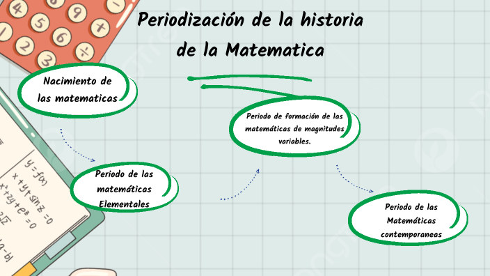 La periodización de la historia de la Matemática. by Celinette Martinez ...
