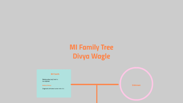MI Family Tree by Divya W. on Prezi