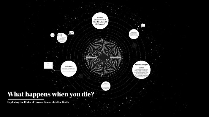 What happens when you die? by Tabitha Pitzer on Prezi
