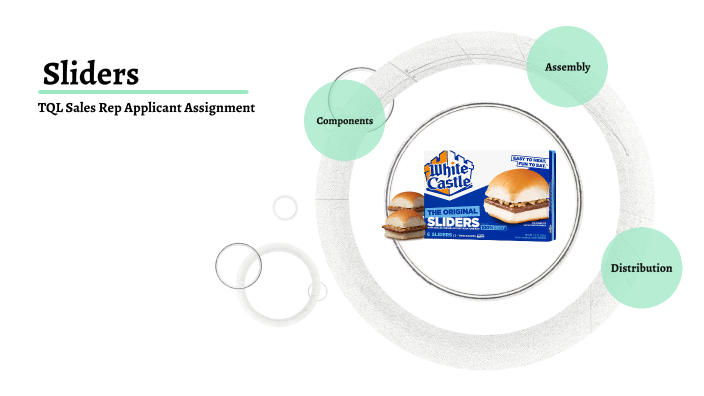 TQL Sales Rep Applicant Assignment by Vivian Chiao on Prezi
