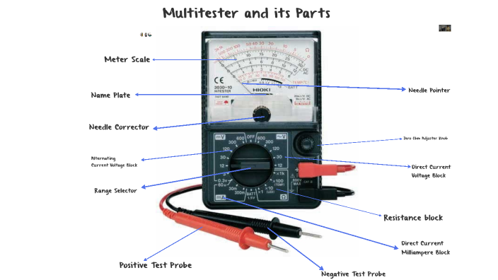 Multitester and their Parts by SUPERJAKE TV on Prezi