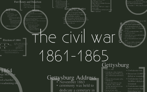 Civil War Timeline 1861-1865 by Amanda Noelle Clauser on Prezi