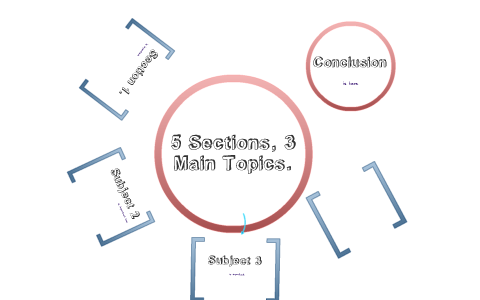 5 Sections 3 Main Points by Brandon Jones on Prezi