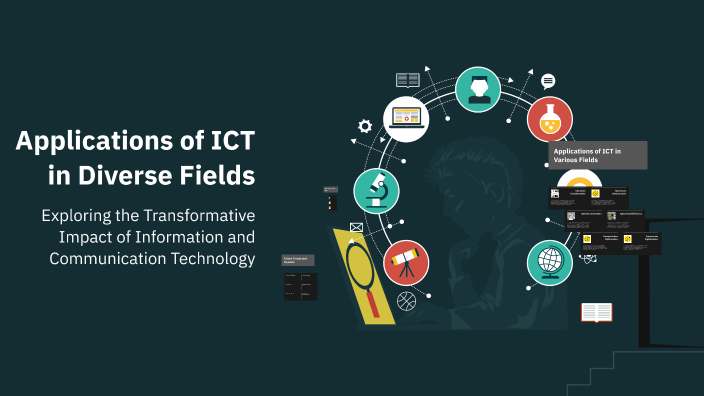 Applications of ICT in Diverse Fields by chamika ganegala on Prezi