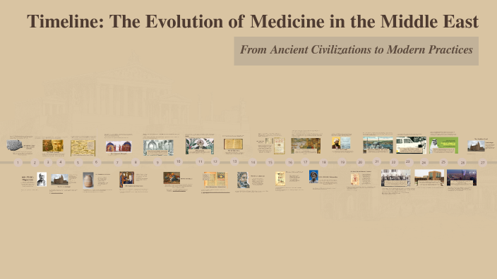 Timeline of Medical Advancements by Erela Imanoel on Prezi