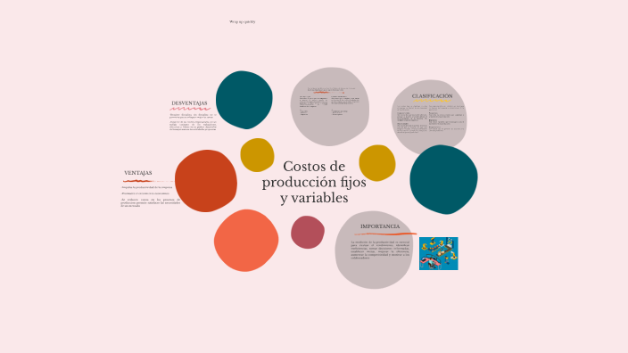 Costos De Producción Fijos Y Variables By Natalia Meneses On Prezi